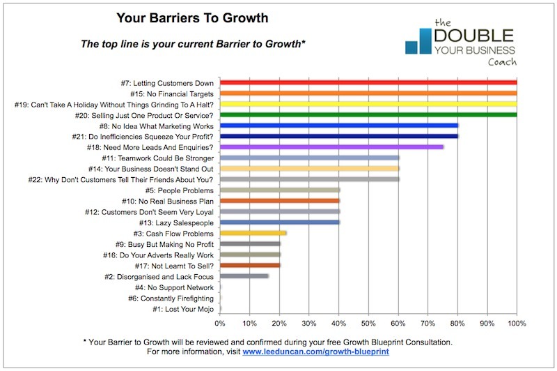 Your Barriers To Growth | The Double Your Business Coach